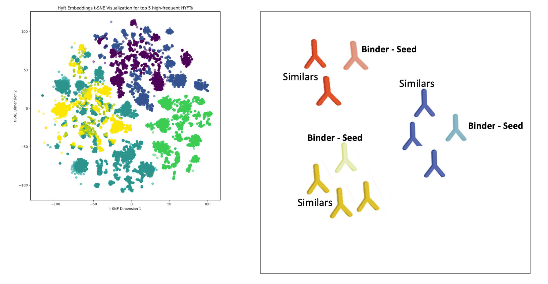 LENSai Discovery | BioStrand