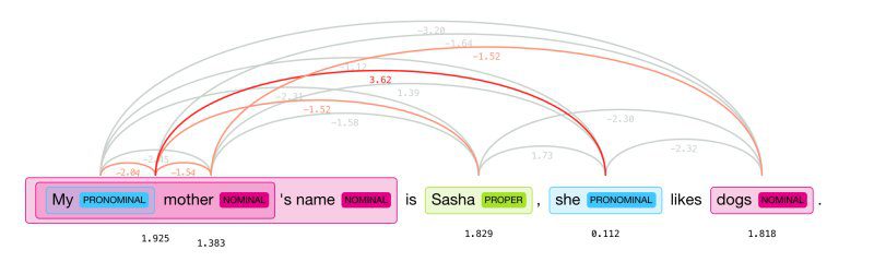 AI Insights: Natural Language Processing in Drug Discovery | BioStrand